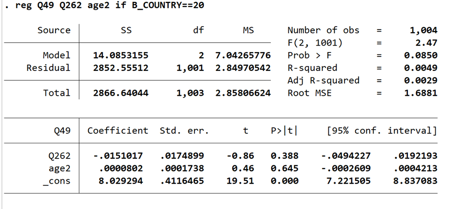 Solved I provided the stata regression table that you need | Chegg.com