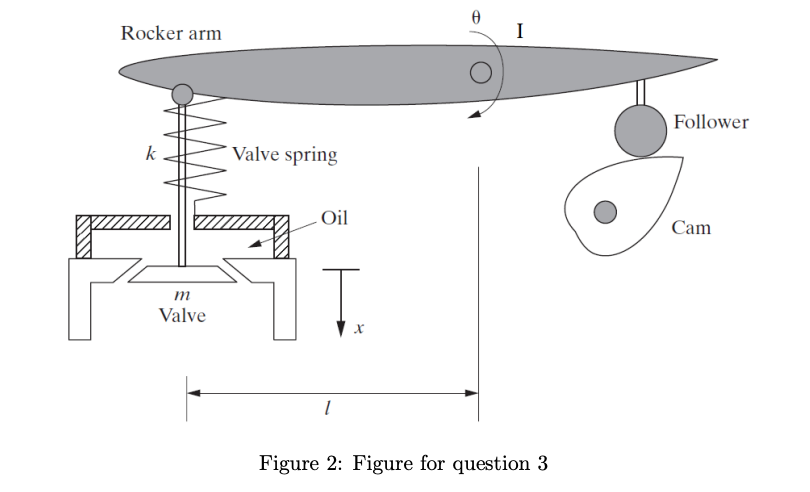 Question 3: A valve-and-rocker-arm system for an | Chegg.com