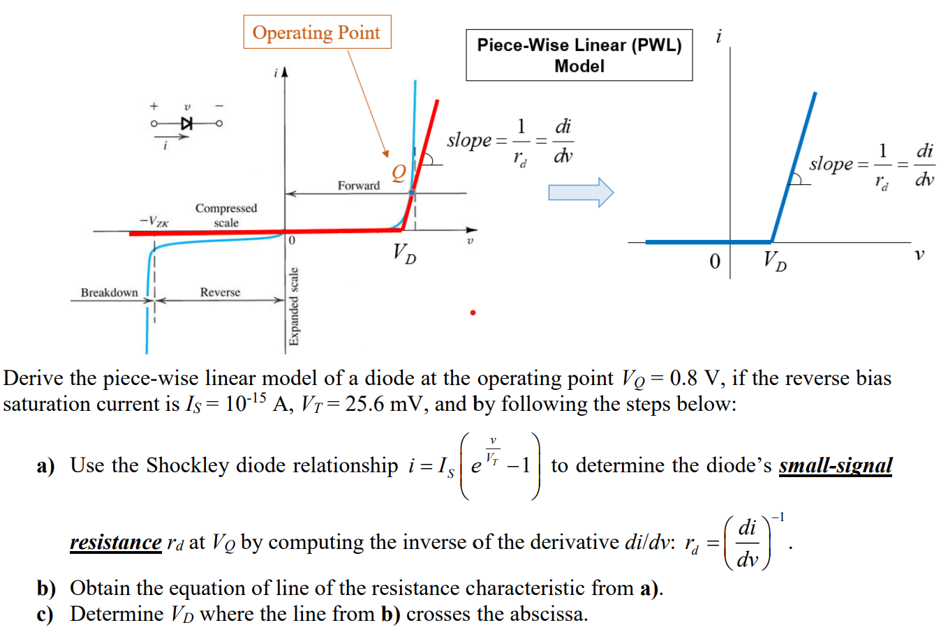 Solved Derive the piece-wise linear model of a diode at the | Chegg.com