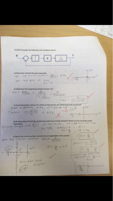 Solved bl Determine the closed loop transfler function Ti | Chegg.com