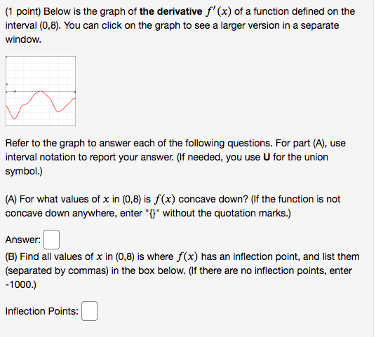Solved (1 point) Below is the graph of the derivative f'(x) | Chegg.com