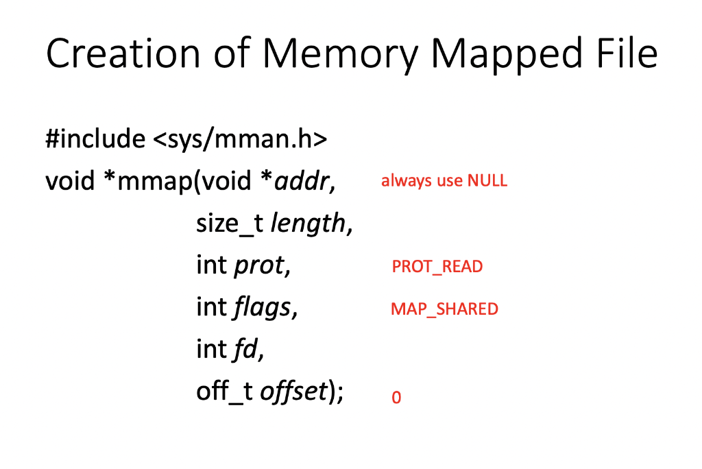 Solved C Programming Objective: • Copy a file using a | Chegg.com