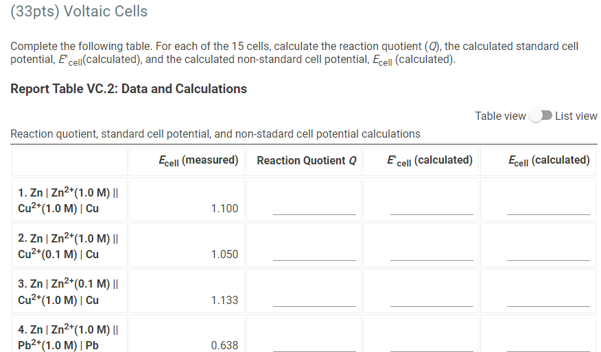 Solved Complete the following table. For each of the 15 | Chegg.com