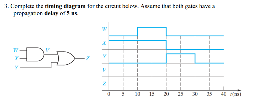 Solved Complete the timing diagram for the circuit below. | Chegg.com