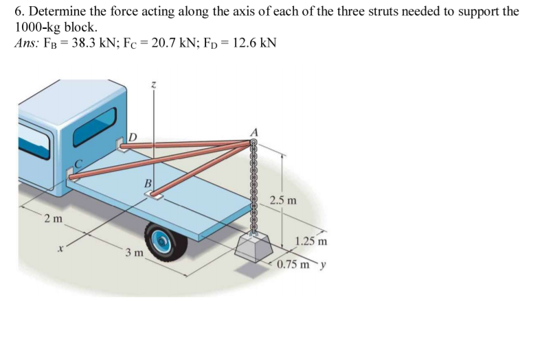 Solved 6. Determine the force acting along the axis of each | Chegg.com