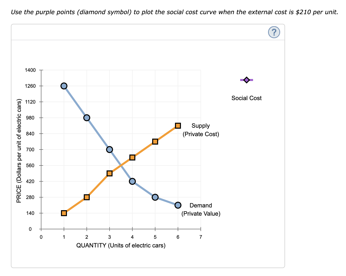 Solved Hi there, I am in need of assistance with plotting my | Chegg.com