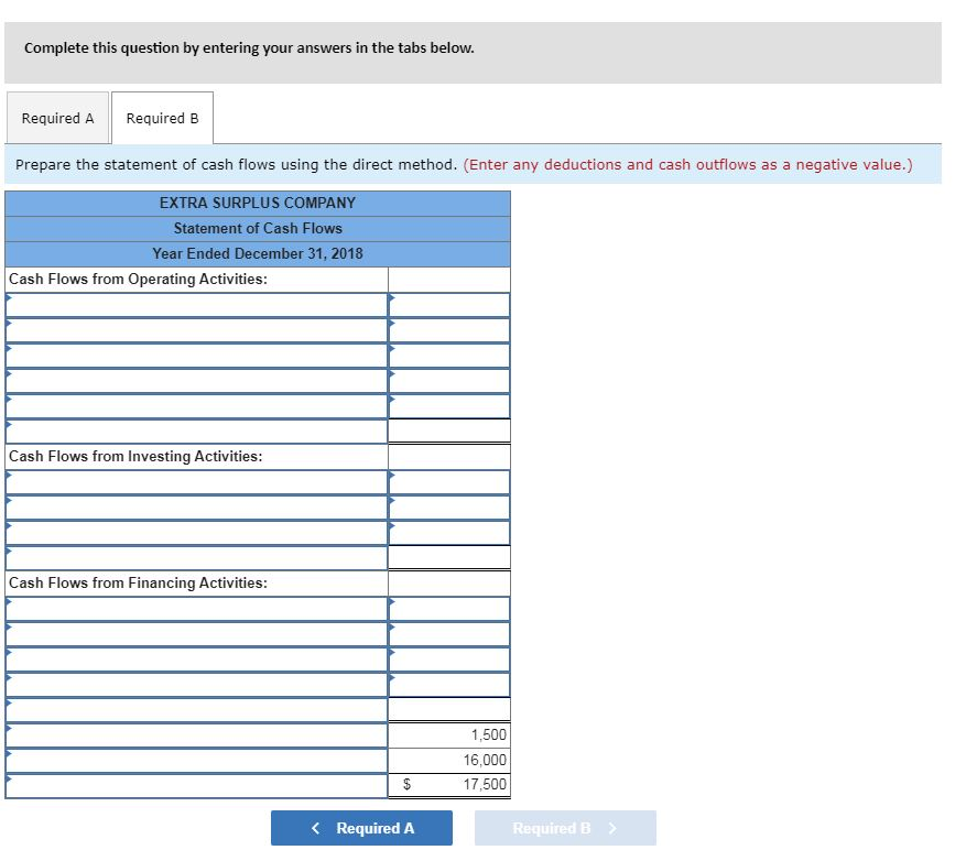 Solved The Extra Surplus Company's Balance Sheet for | Chegg.com