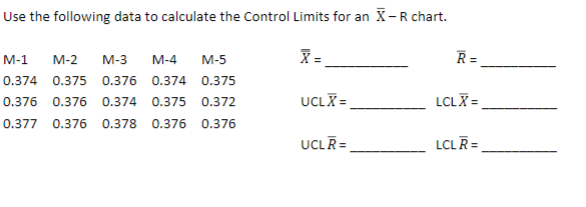 Solved Use the following data to calculate the Control | Chegg.com