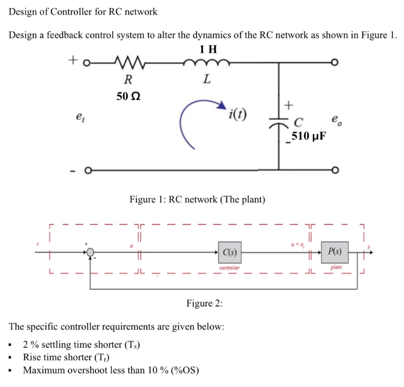 Solved Design of Controller for RC network Design a feedback | Chegg.com