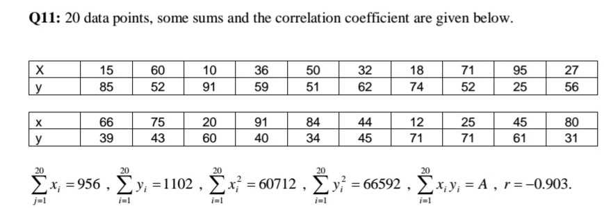 Q11: 20 data points, some sums and the correlation | Chegg.com