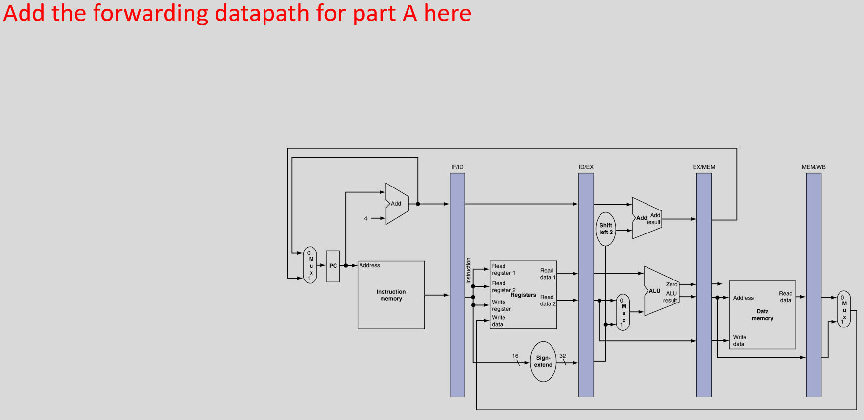 Solved A. Add the necessary forwarding paths for the | Chegg.com