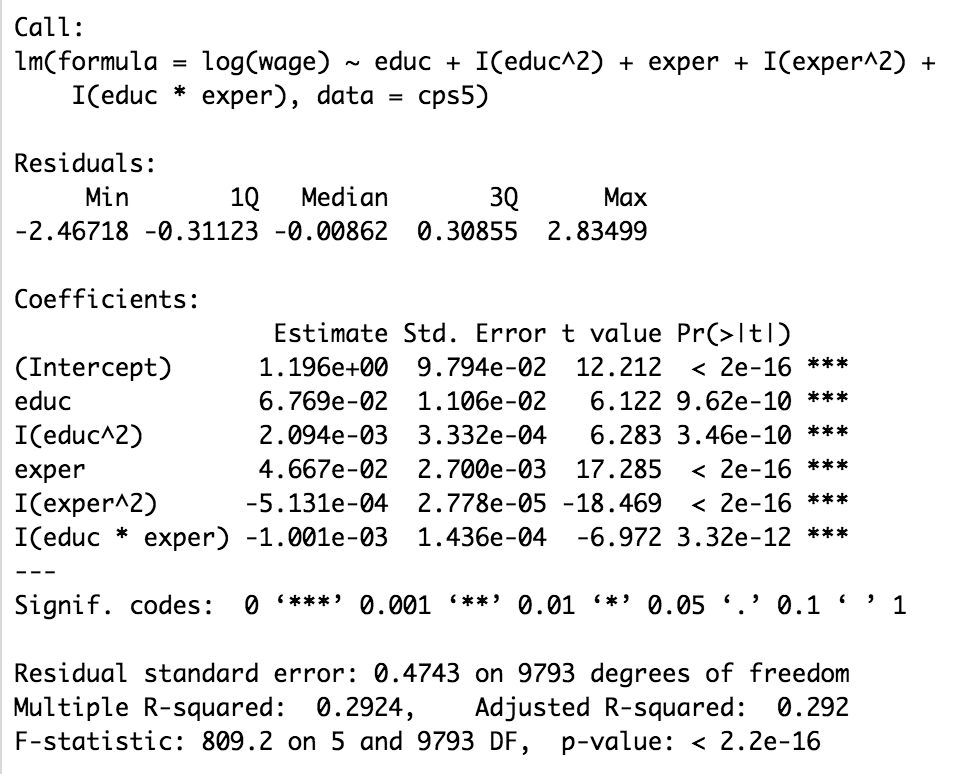 Solved 5.33 Use the observations in the data file cps5_small | Chegg.com