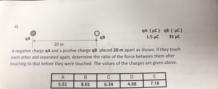 Solved 4 Qa Hc Qb Uc Qa Qb 20 M A Negative Charge Qa