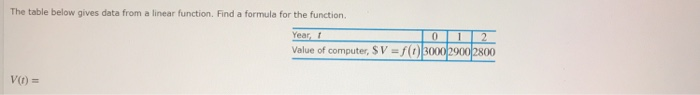 Solved The table below gives data from a linear function. | Chegg.com