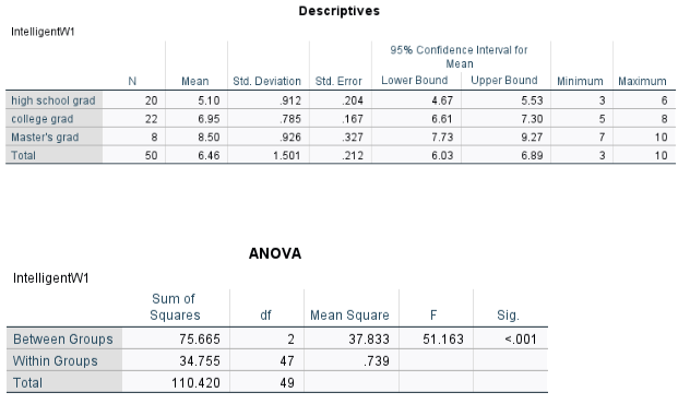 Solved Identify Data Basics: Review both data outputs and | Chegg.com