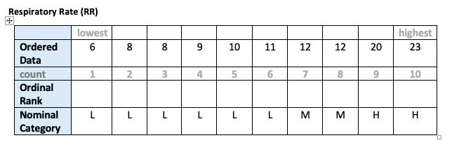 Solved What is the ordinal rank of each set of data? (1-10 | Chegg.com
