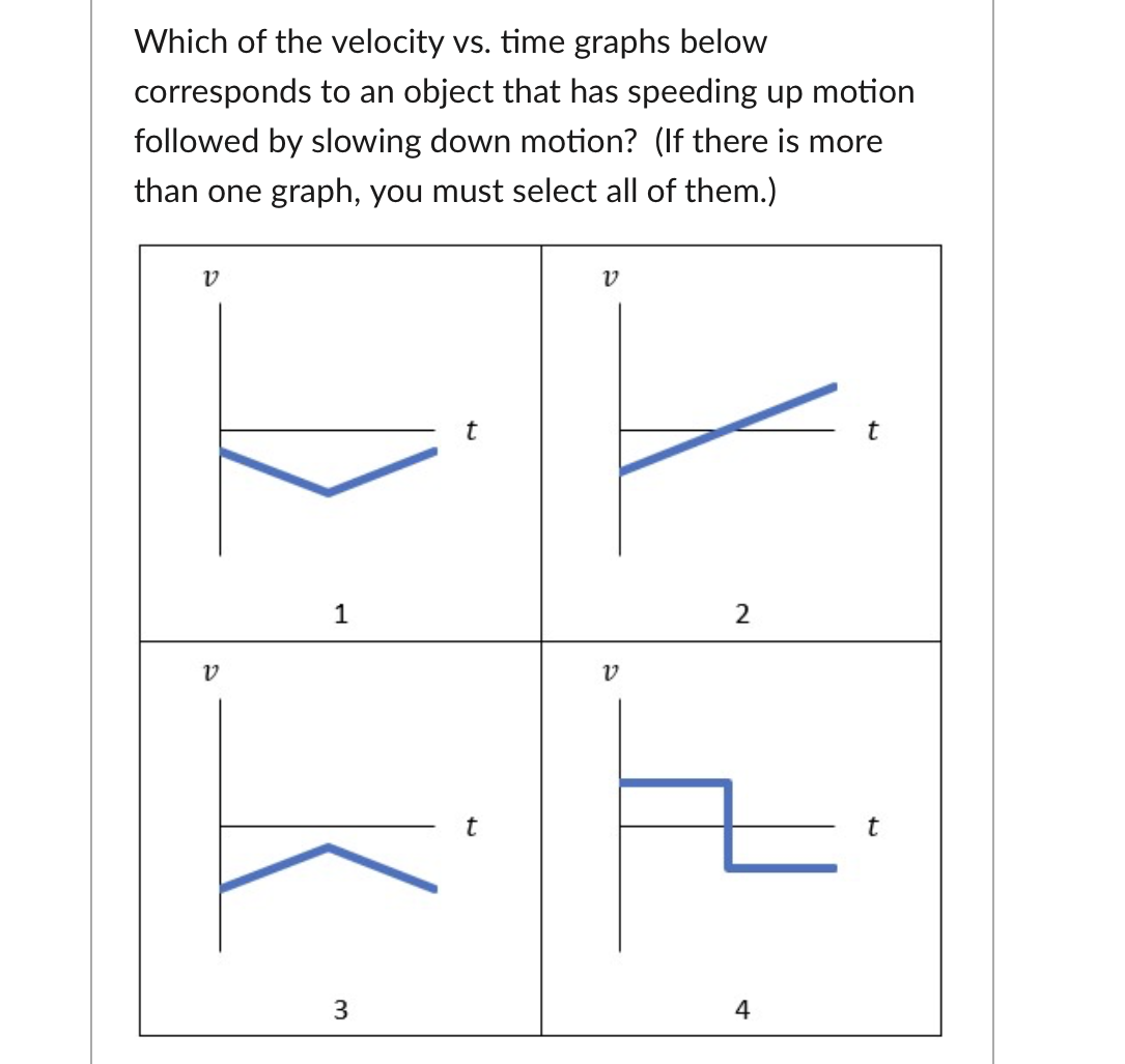 Solved Which of the velocity vs. time graphs below | Chegg.com