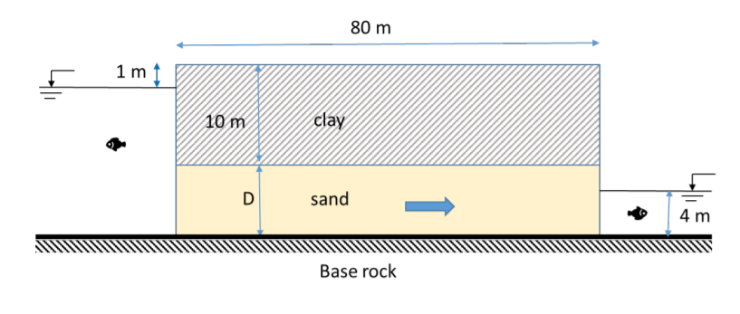 Solved Consider the geometry of the figure representing a | Chegg.com