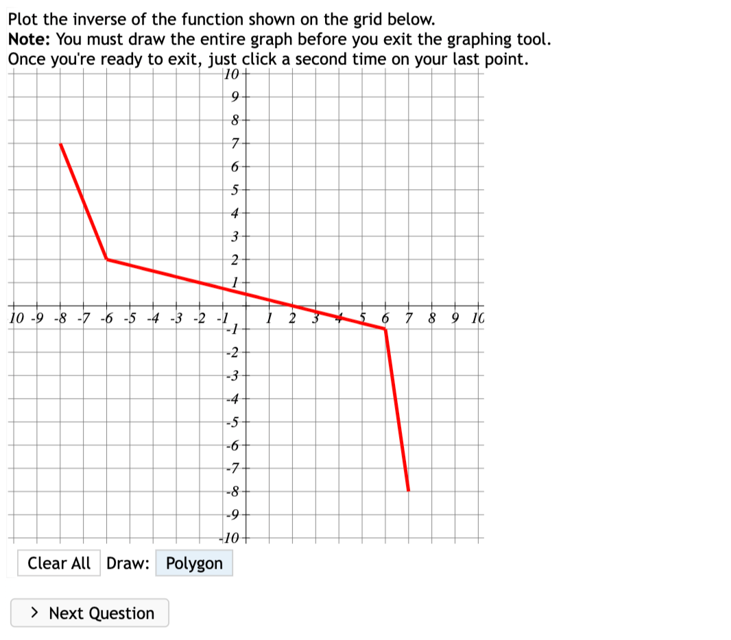 Solved Plot the inverse of the function shown on the grid | Chegg.com