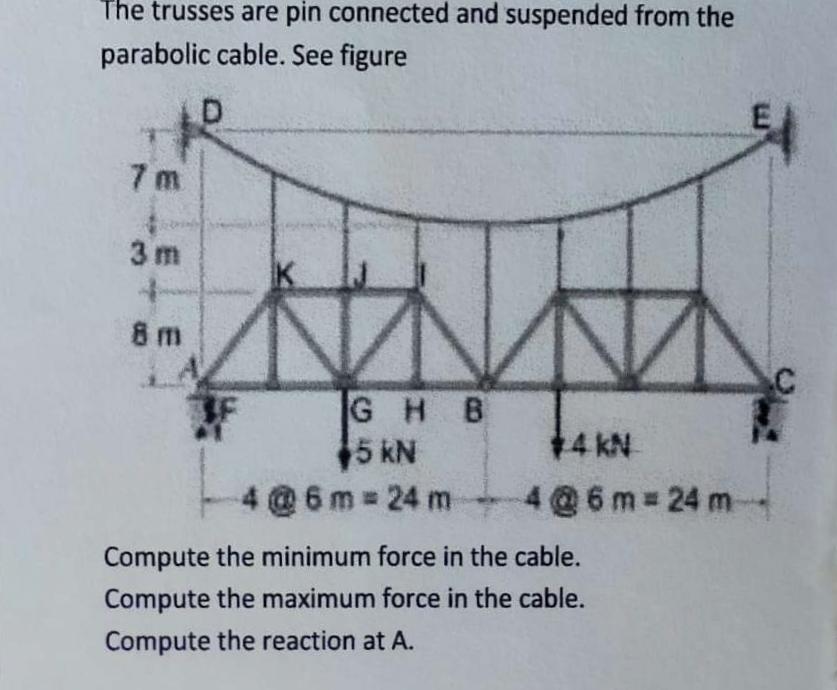 Solved The trusses are pin connected and suspended from the | Chegg.com