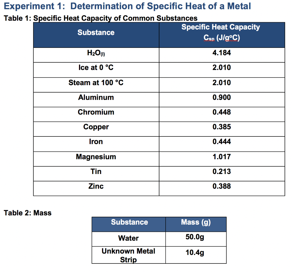 Specific Heat Chart Of Common Substances Specific Heat Capacity Of