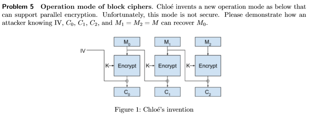 Solved Problem 5 Operation mode of block ciphers. Chloé | Chegg.com