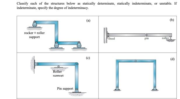 Solved For My Structural Analysis Homework How Do I
