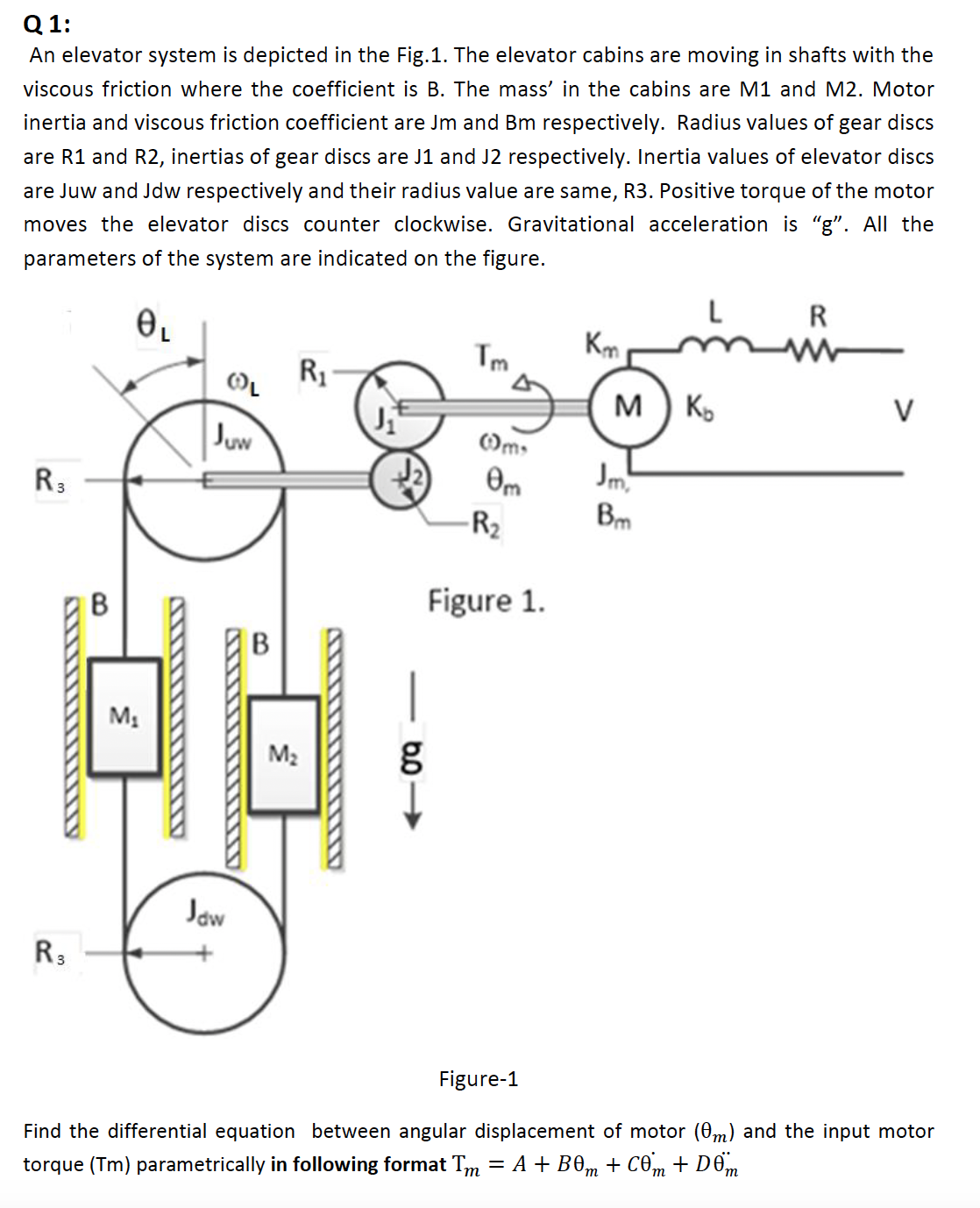 Solved Q 1: An elevator system is depicted in the Fig.1. The | Chegg.com