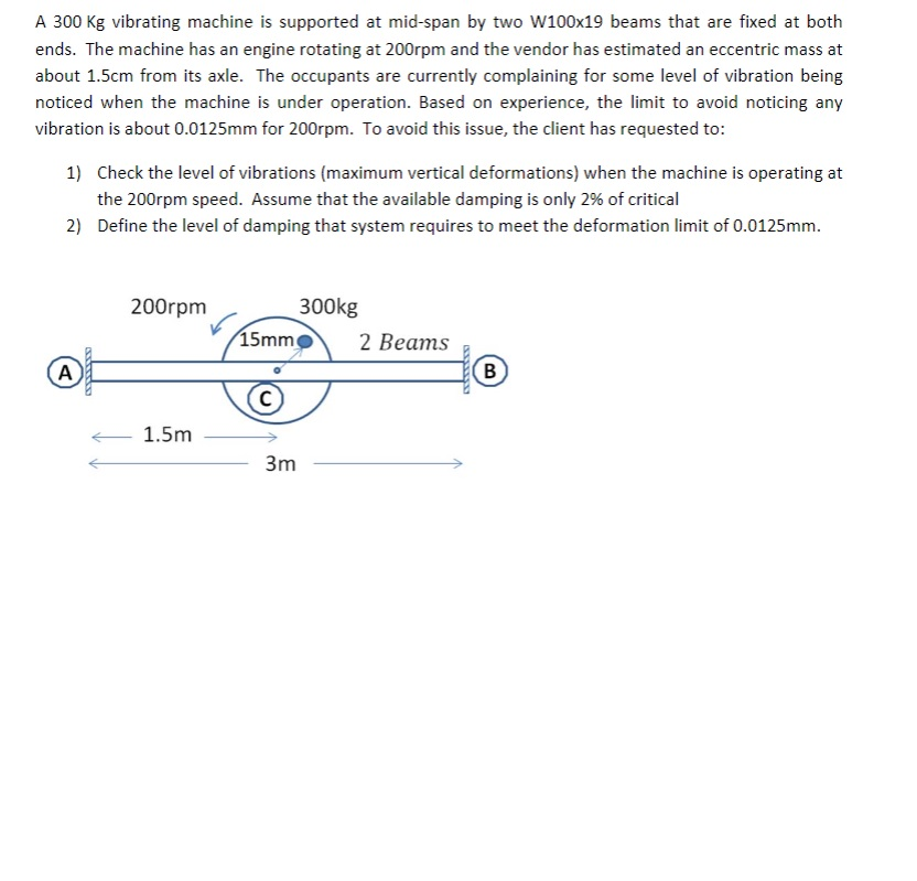 A 300 Kg vibrating machine is supported at mid-span | Chegg.com