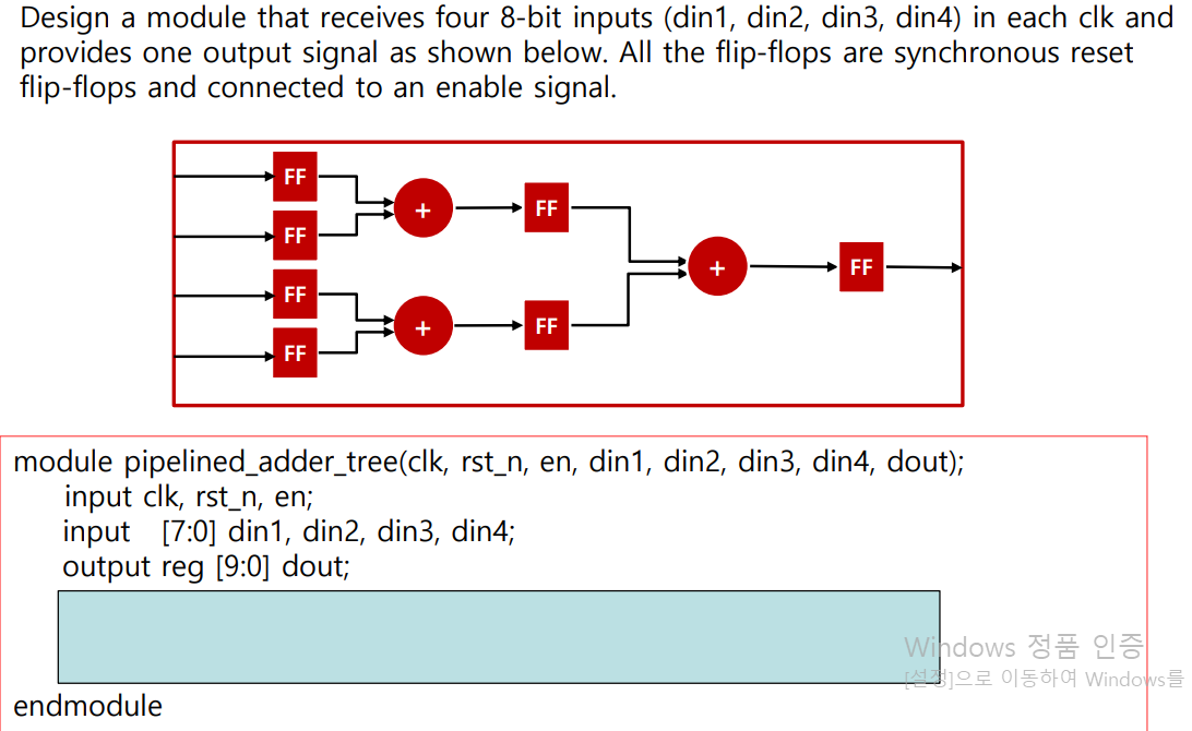 Solved Design a module that receives four 8-bit inputs | Chegg.com