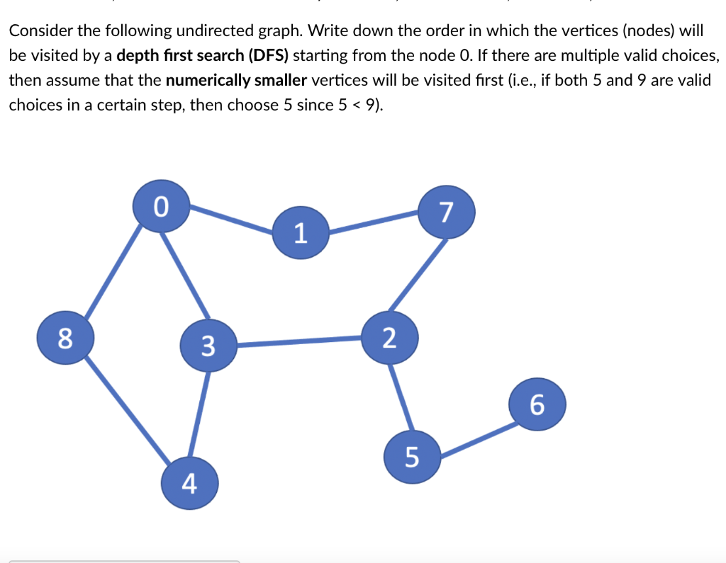 Solved Consider the following undirected graph. Write down | Chegg.com