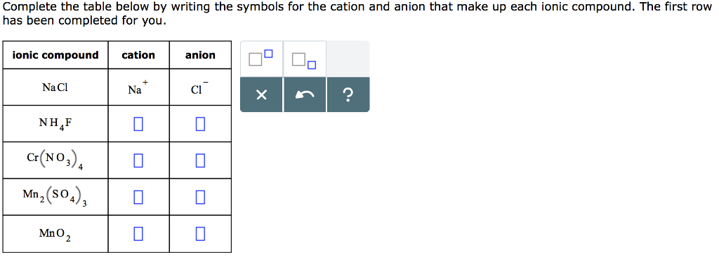 Solved Complete the table below by writing the symbols for | Chegg.com