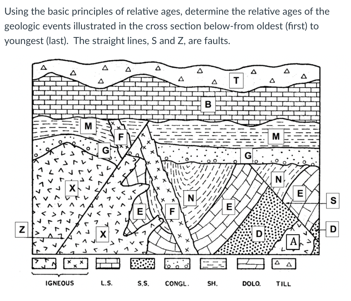 Solved Using the basic principles of relative ages, | Chegg.com