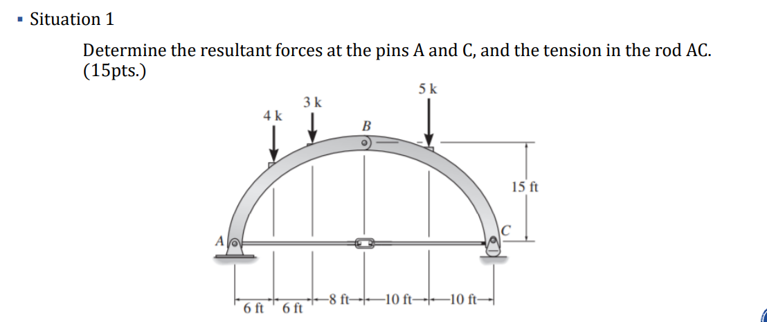 Solved Determine the resultant forces at the pins A and C, | Chegg.com