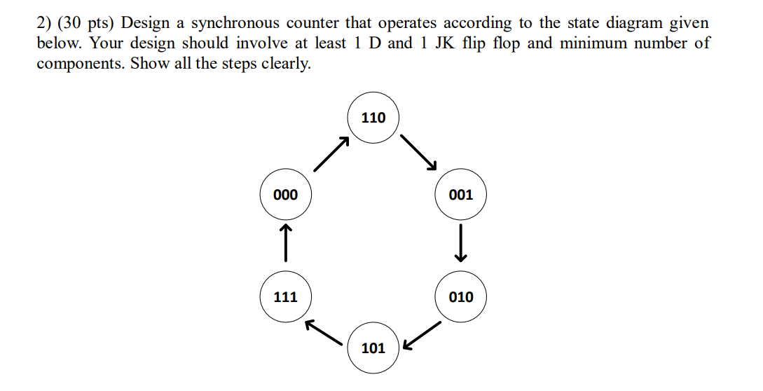 Solved 2) ( 30 ﻿pts) ﻿Design a synchronous counter that | Chegg.com