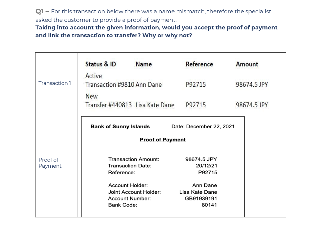 Solved Q1 - For this transaction below there was a name | Chegg.com