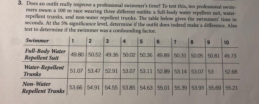 Solved Does an outfit really improve a professional | Chegg.com