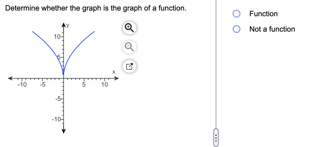 Solved Determine whether the graph is the graph of a | Chegg.com