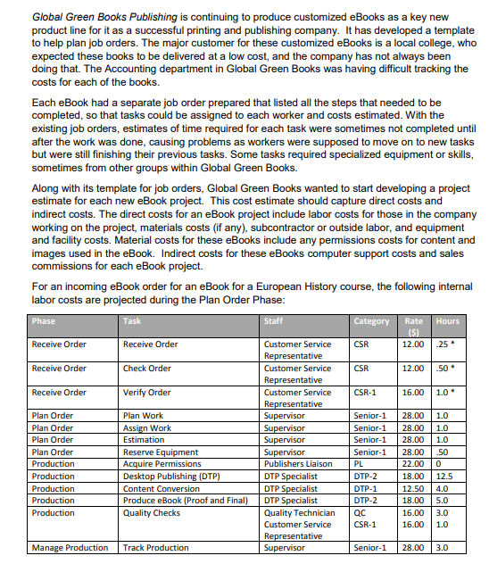 Solved Global Green Books Publishing is continuing to | Chegg.com
