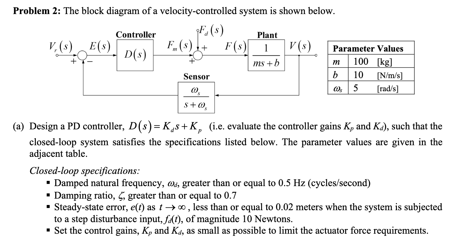 Solved Problem 2: The block diagram of a velocity-controlled | Chegg.com