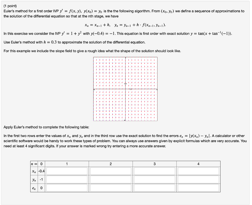 Solved (1 point) Euler's method for a first order IVP y = | Chegg.com