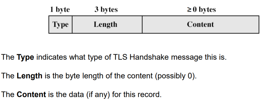 Solved For the server_hello_done message, the Type field | Chegg.com