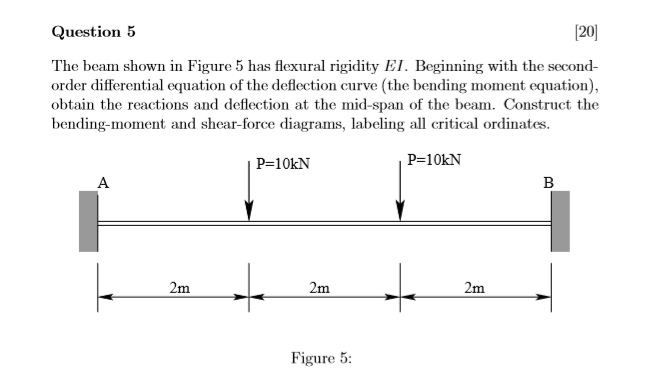 Solved Question 5 20 The beam shown in Figure 5 has flexural | Chegg.com