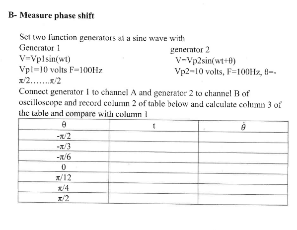 Solved B- Measure phase shift Set two function generators at | Chegg.com