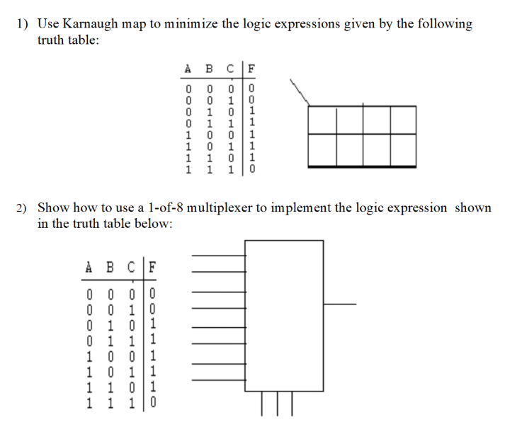Solved 1) Use Karnaugh map to minimize the logic expressions | Chegg.com