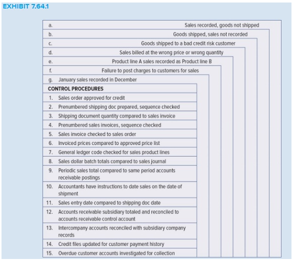 Solved The figure contains an arrangement of examples of | Chegg.com