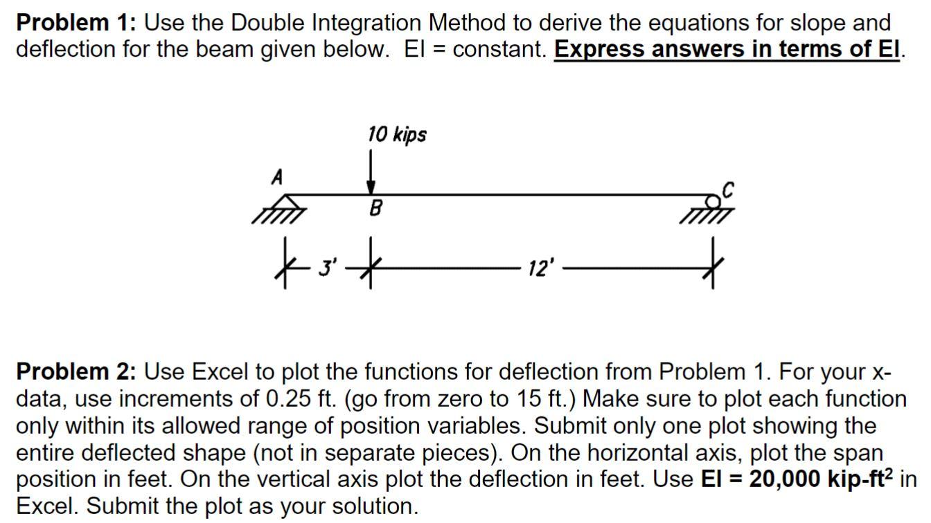 Solved Problem 1: Use the Double Integration Method to | Chegg.com