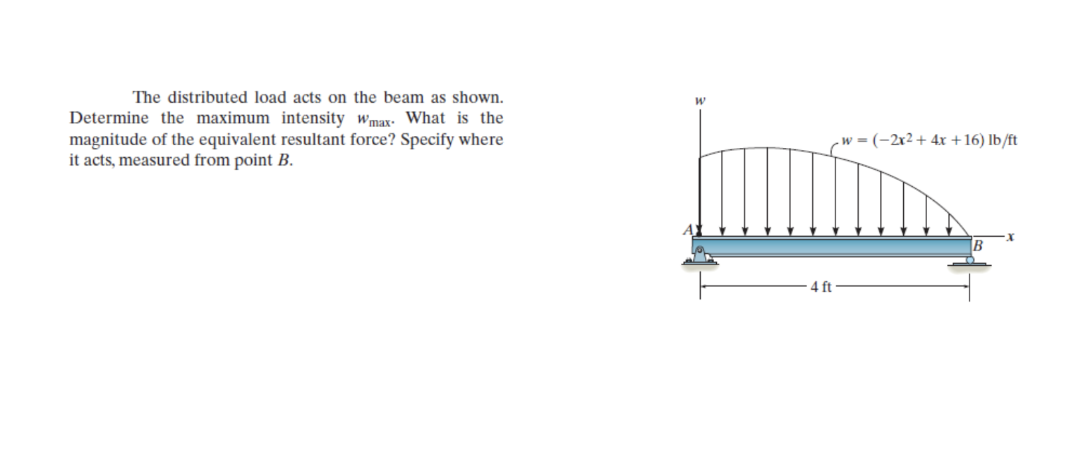 Solved The distributed load acts on the beam as shown. | Chegg.com