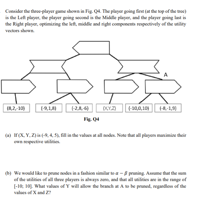 Consider the three-player game shown in Fig. Q4. The | Chegg.com