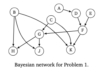 Consider the Bayesian network graph from Example 3-5 | Chegg.com